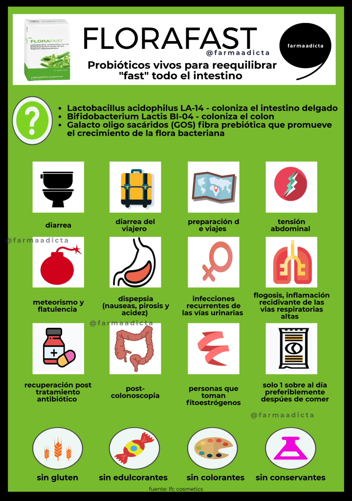 florafast - infografía - farmaadicta